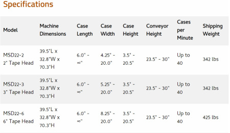 BestPack MSD22 Semi-Automatic Adjustable Case Sealer, Manual Side Belt ...
