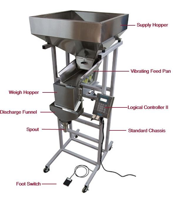 Scale | Preferred Pack PPS-4 Weigh Fill Linear Scale, Weighing and ...